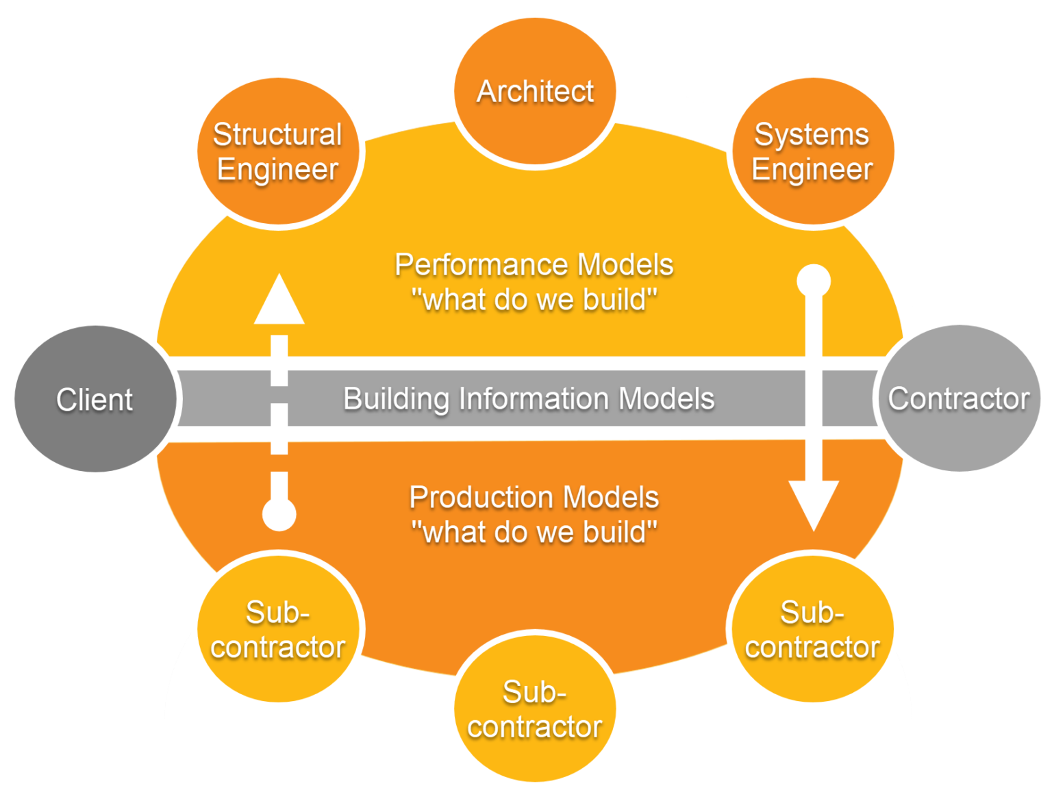 What does a burger have to do with BIM and the Orange Button? - Orange Button